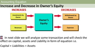 Accounting equation | PDF