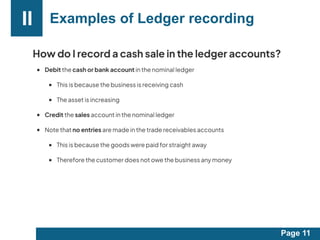 ledger content in accounting a level courses | PPTX
