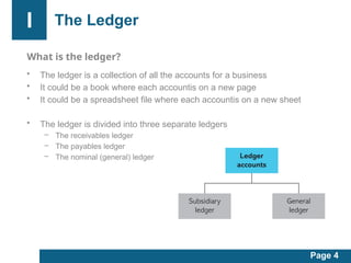 ledger content in accounting a level courses | PPTX