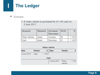 ledger content in accounting a level courses | PPTX