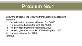 accounting equation for business administration students | PPTX