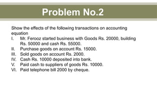 accounting equation for business administration students | PPT