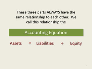 Accounting Equation-An Introduction | PPTX