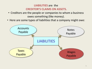 Accounting Equation-An Introduction | PPTX