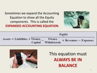 Accounting Equation-An Introduction | PPTX