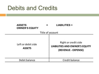 Accounting equation and account classification 06052013 | PPT