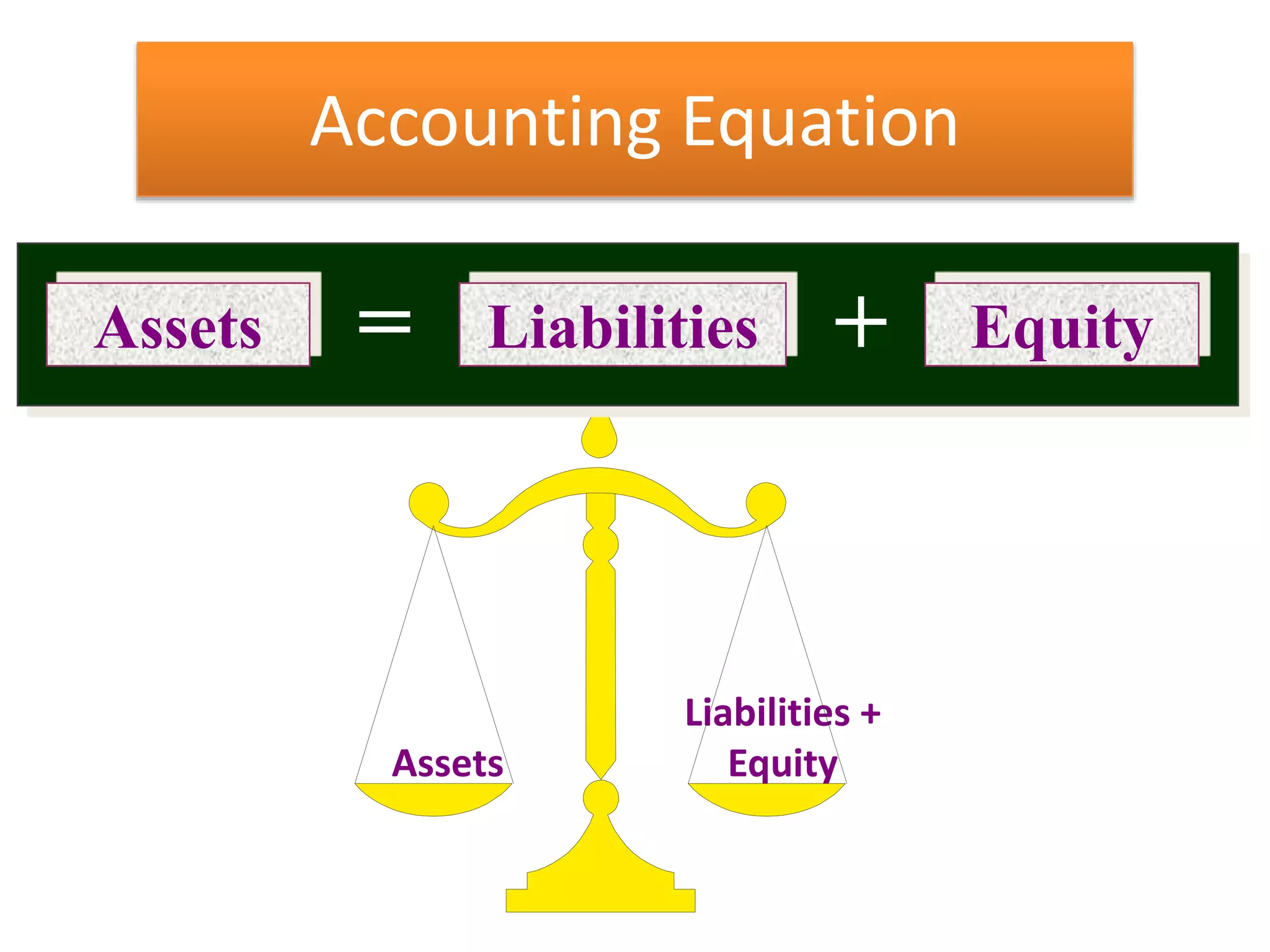 Accounting equation and element | PPTX