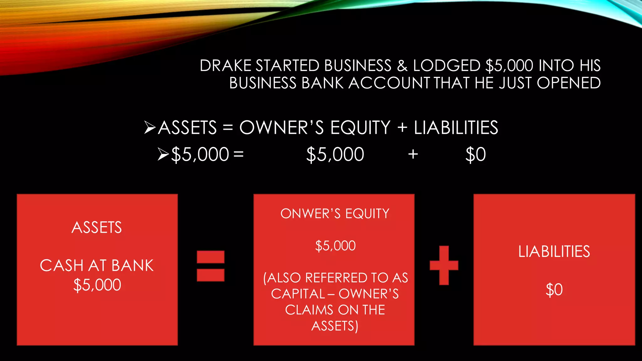 Accounting Equation Basic Examples | PDF