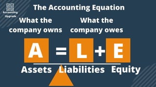 Accounting Equation Explained the Easiest Way.pdf