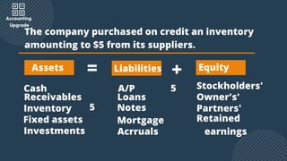 Accounting Equation Explained the Easiest Way.pdf
