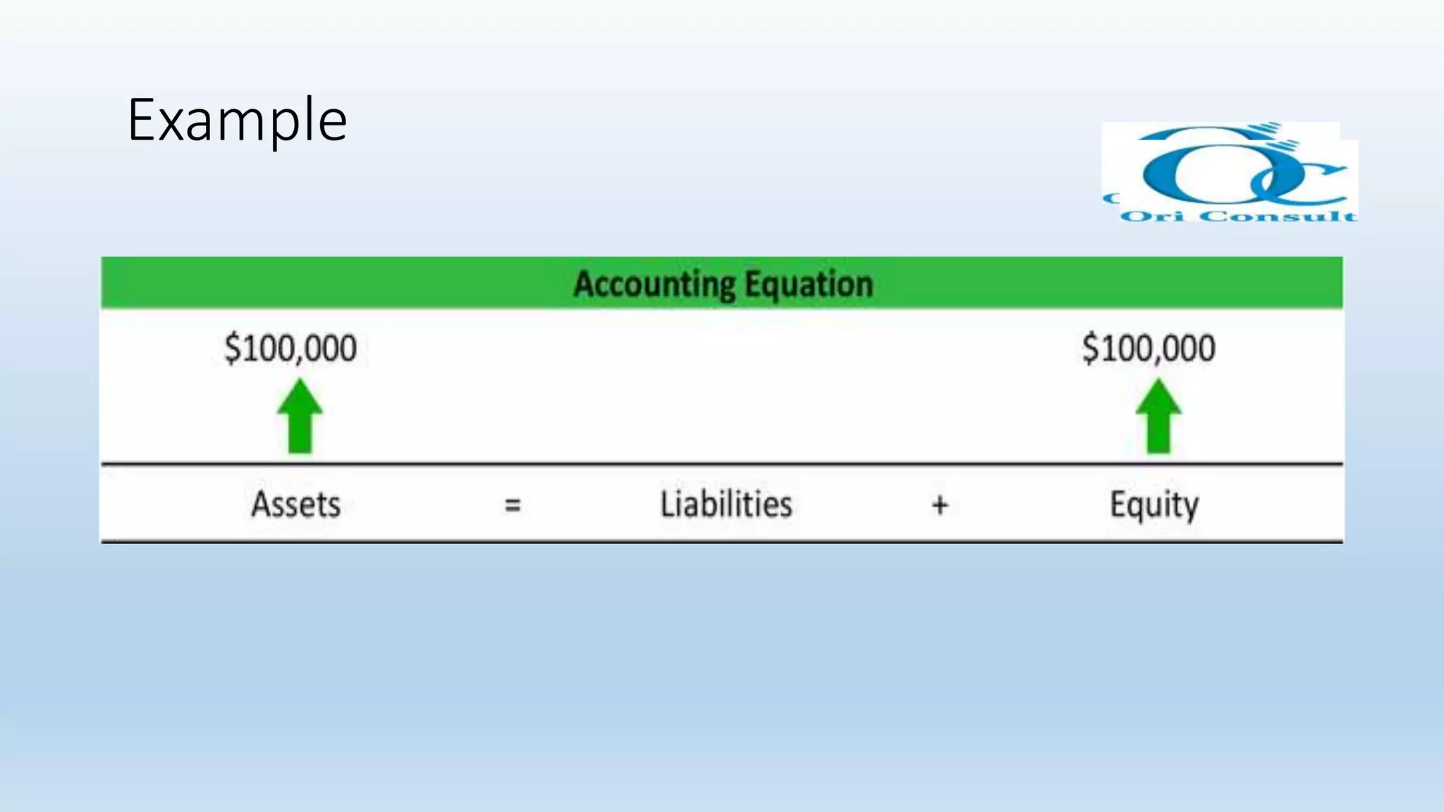 Accounting Equation _FA_Module 2.pptx