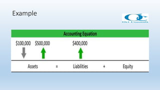 Accounting Equation _FA_Module 2.pptx