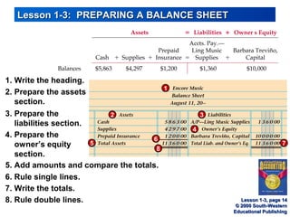 Accounting equations | PPT