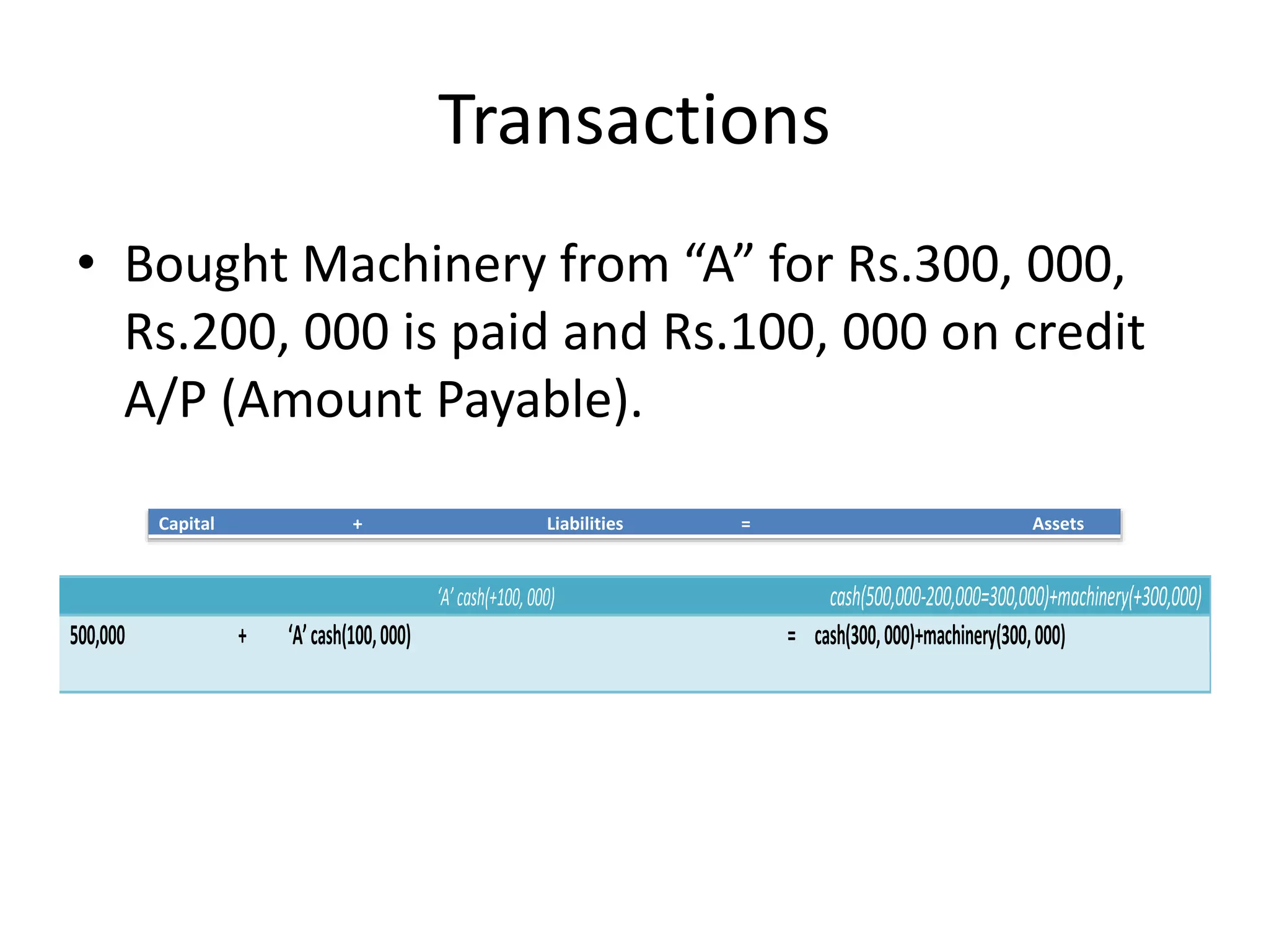 Accounting equation pptx | PPTX
