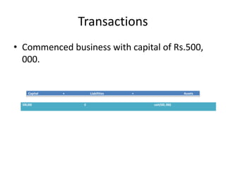Accounting equation pptx | PPTX