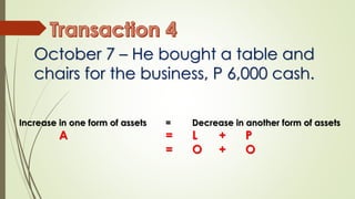 Accounting Equation Transaction Sample | PPT