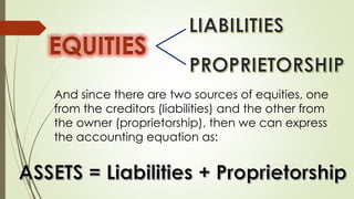 Accounting Equation Transaction Sample | PDF
