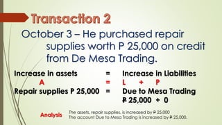 Accounting Equation Transaction Sample | PDF