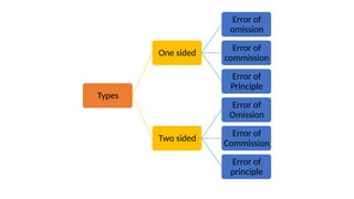 Accounting Error in Accounting......pptx