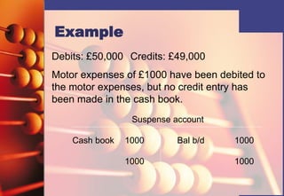 Accounting_Errors.ppt