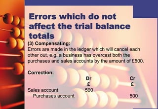 Accounting_Errors.ppt