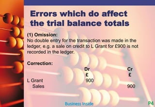 Accounting Errors.pptx