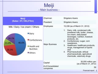 Accounting final | PPT | Business Accounting & Finance | Business
