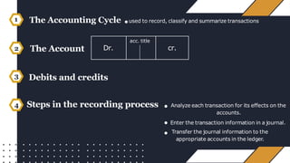 accounting final projec G 35 t[1].pptx