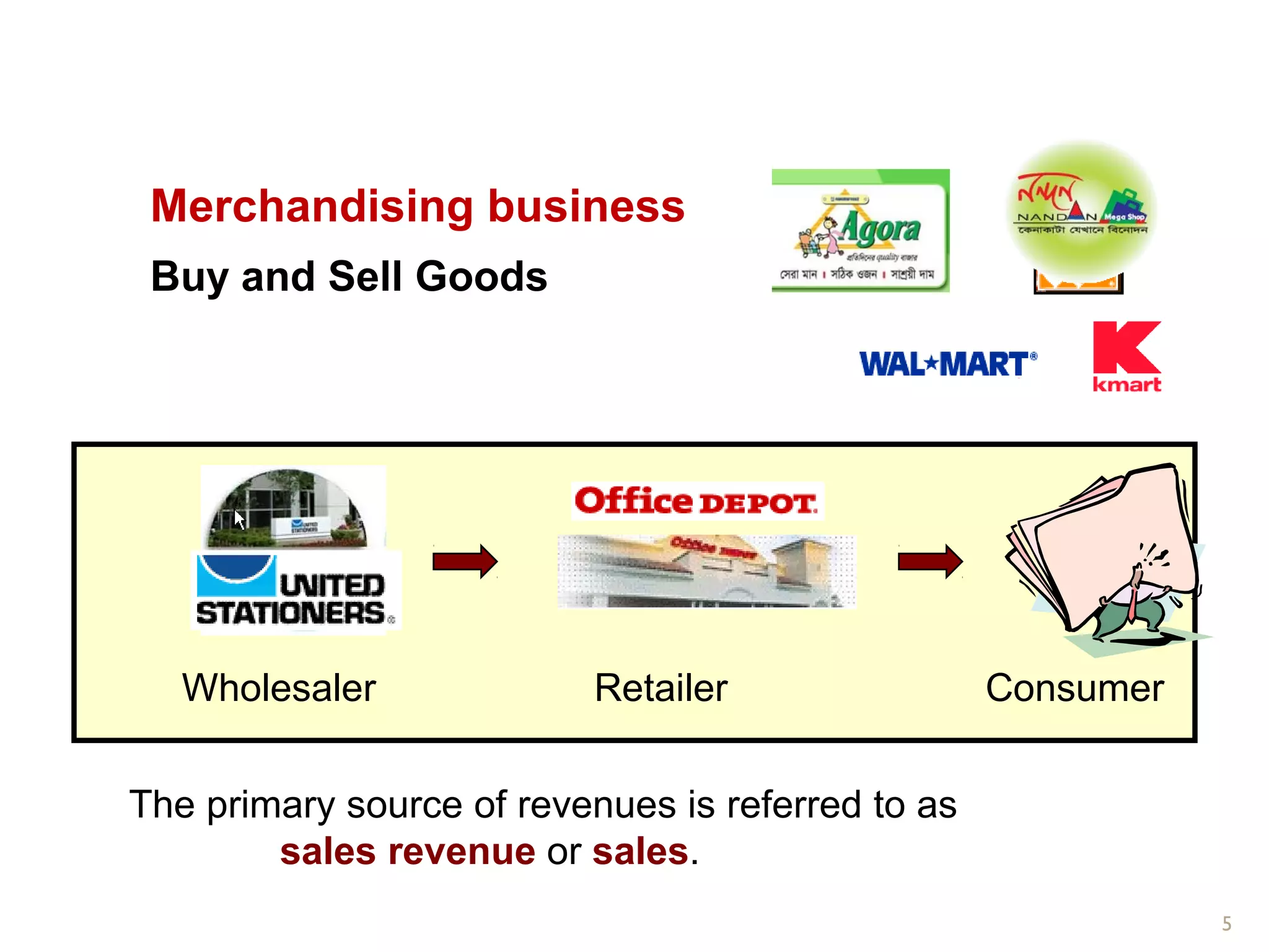 Accounting for Merchandising business | PPT