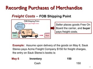 Accounting for Merchandising business | PPT