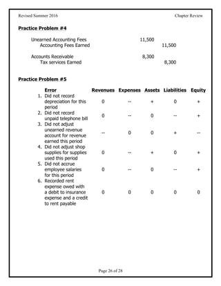 ACCOUNTING_FOR_ADJUSTING_ENTRIES_Key_Ter.pdf