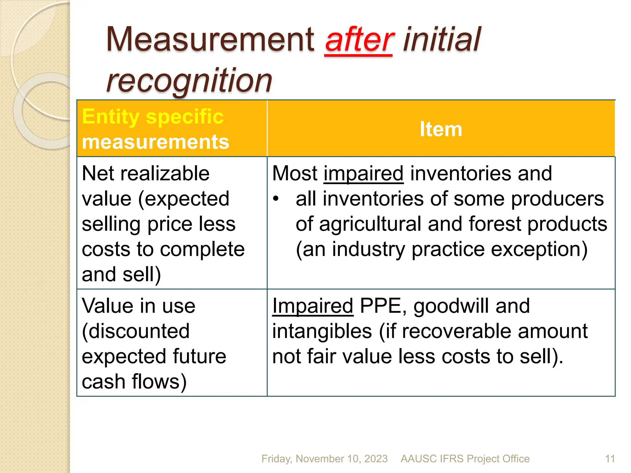 Accounting for Agriculture.pptx