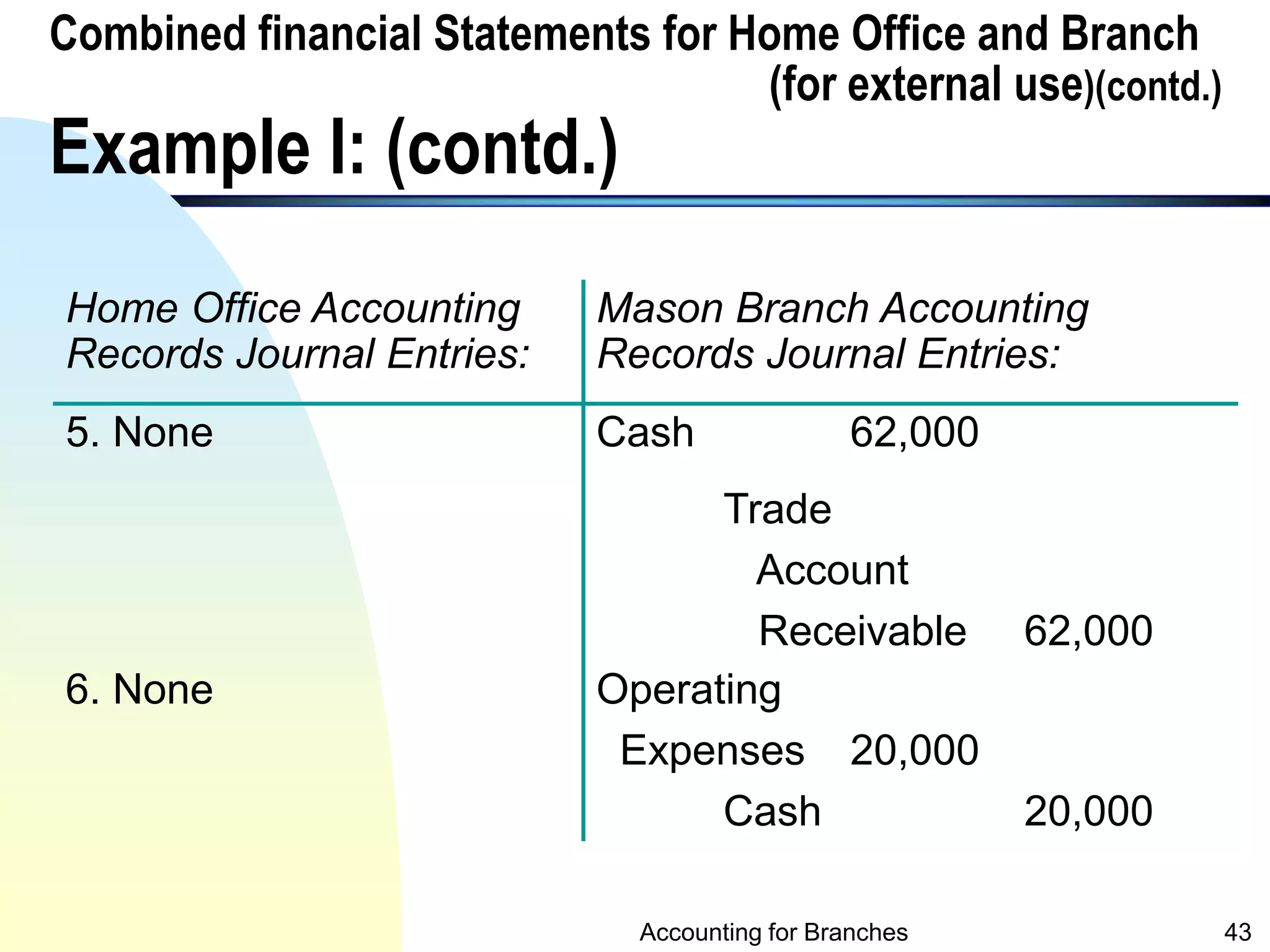 Accounting for Branches and Combined Financial Statements.ppt