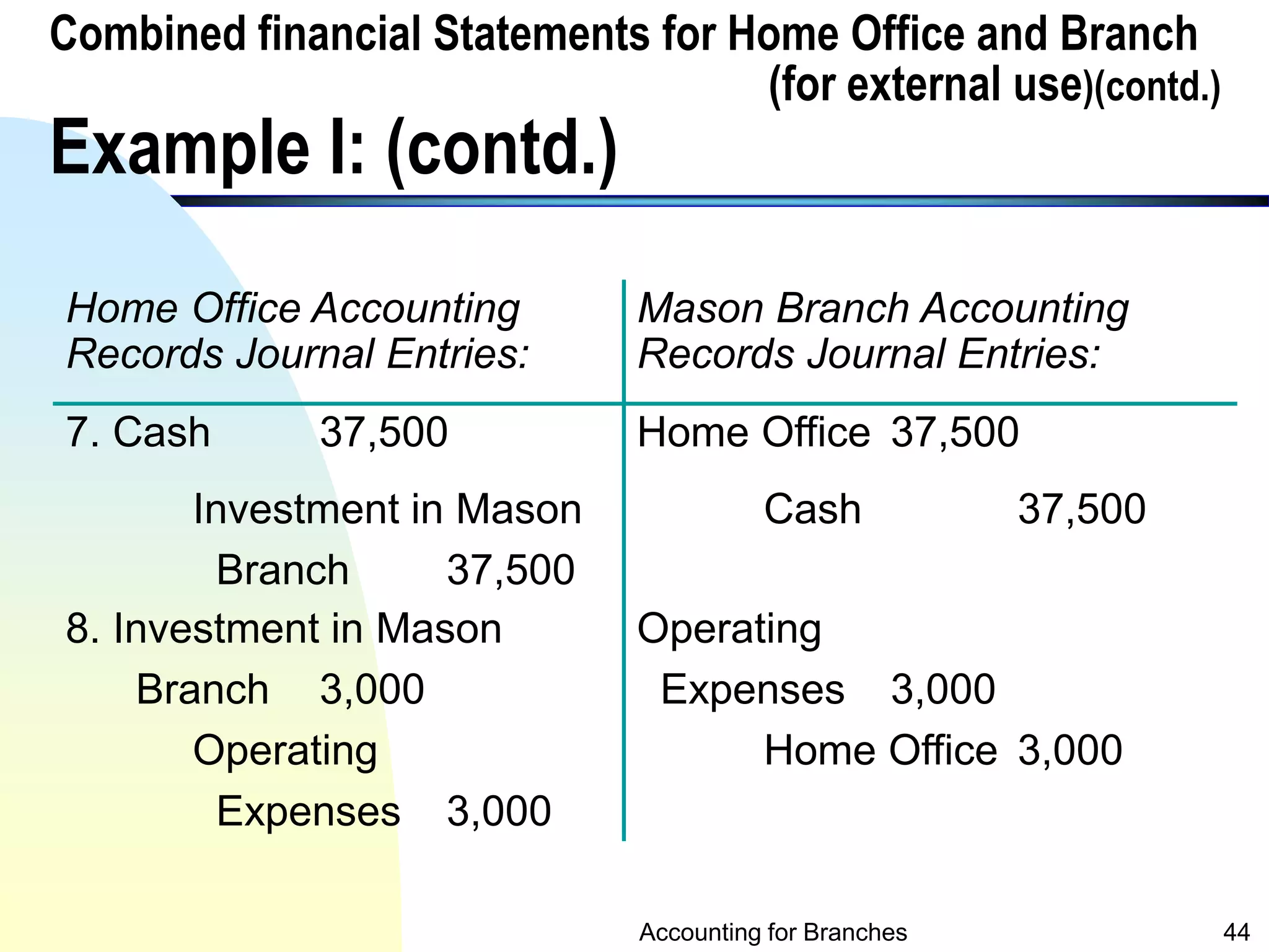 Accounting For Branches And Combined Financial Statementsppt
