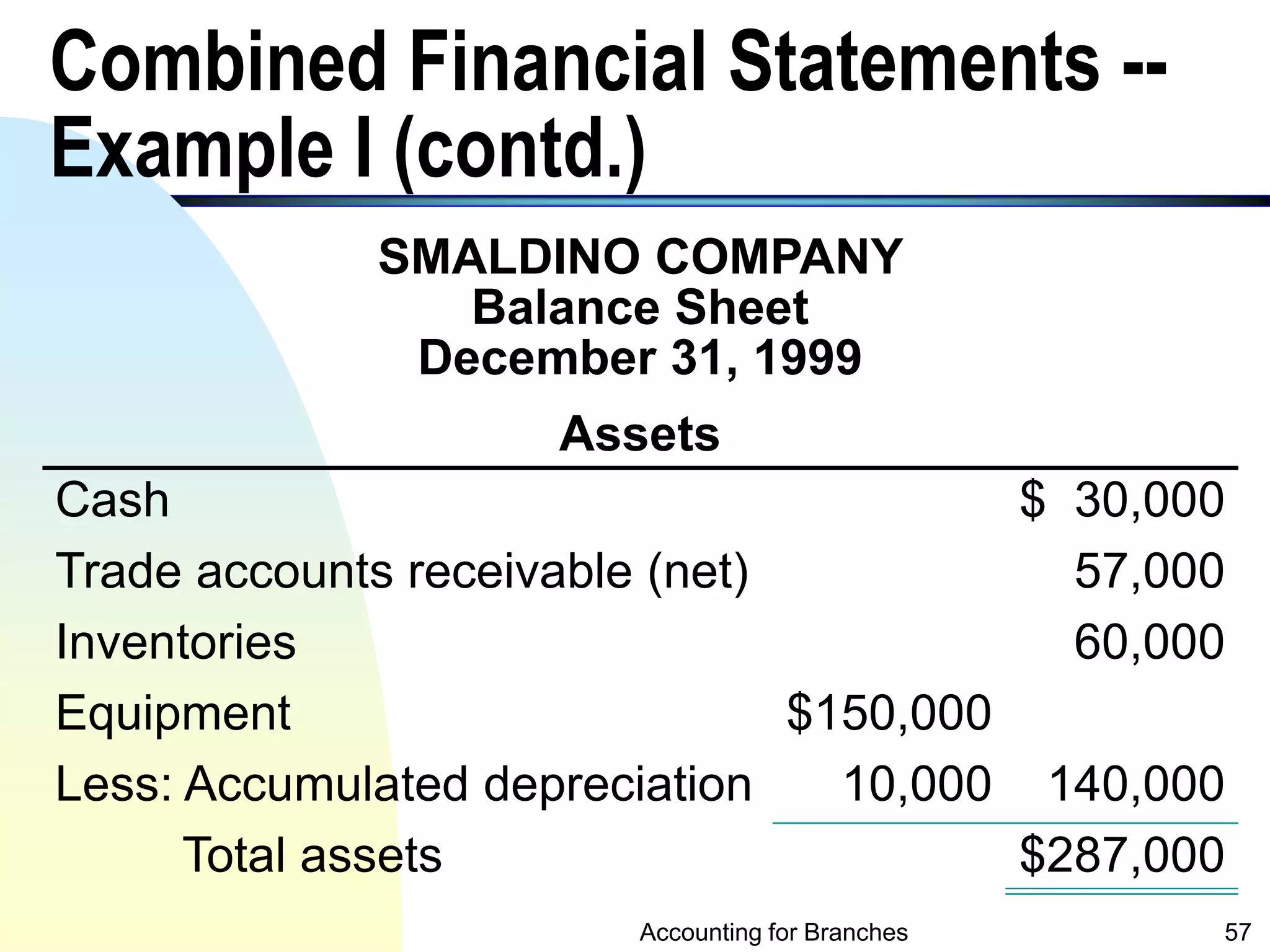 Accounting for Branches and Combined Financial Statements.ppt