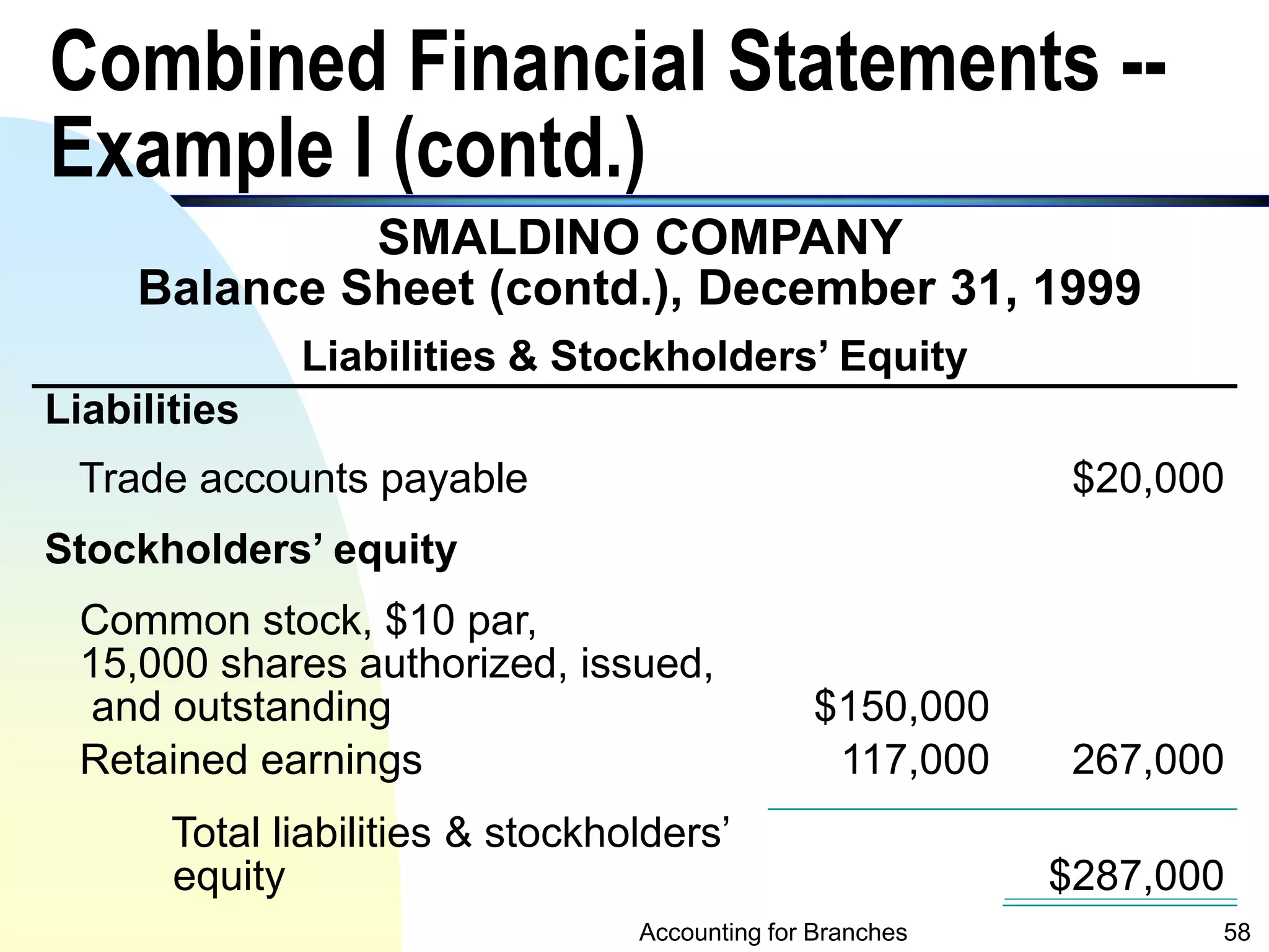 Accounting for Branches and Combined Financial Statements.ppt