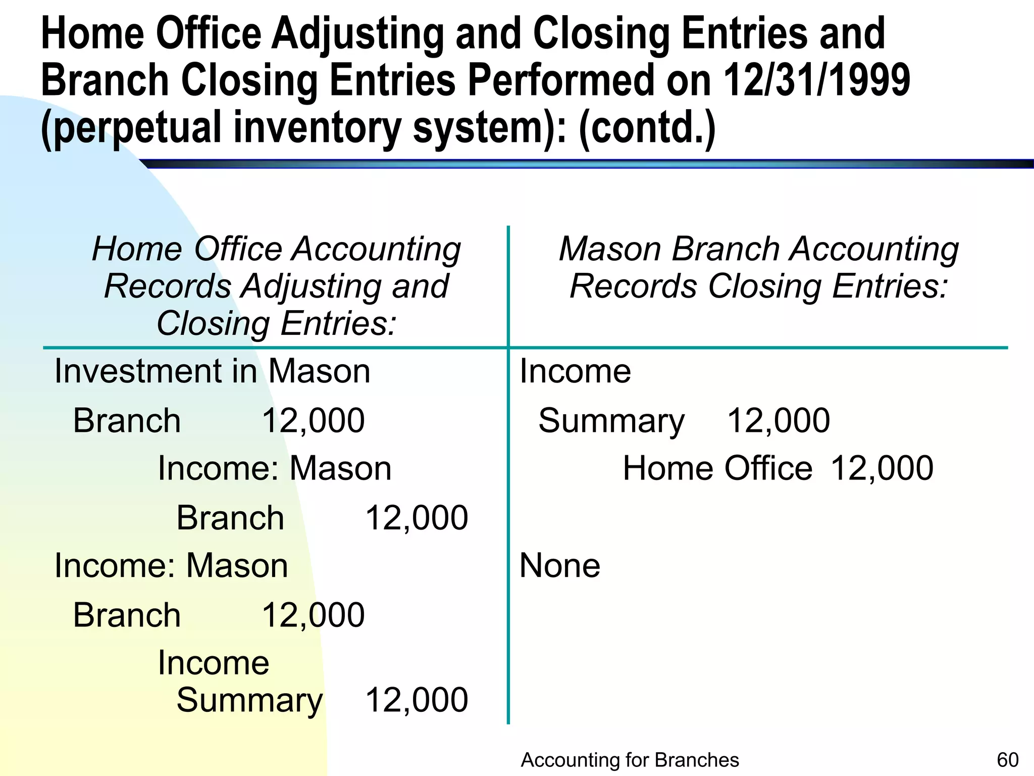 Accounting for Branches and Combined Financial Statements.ppt