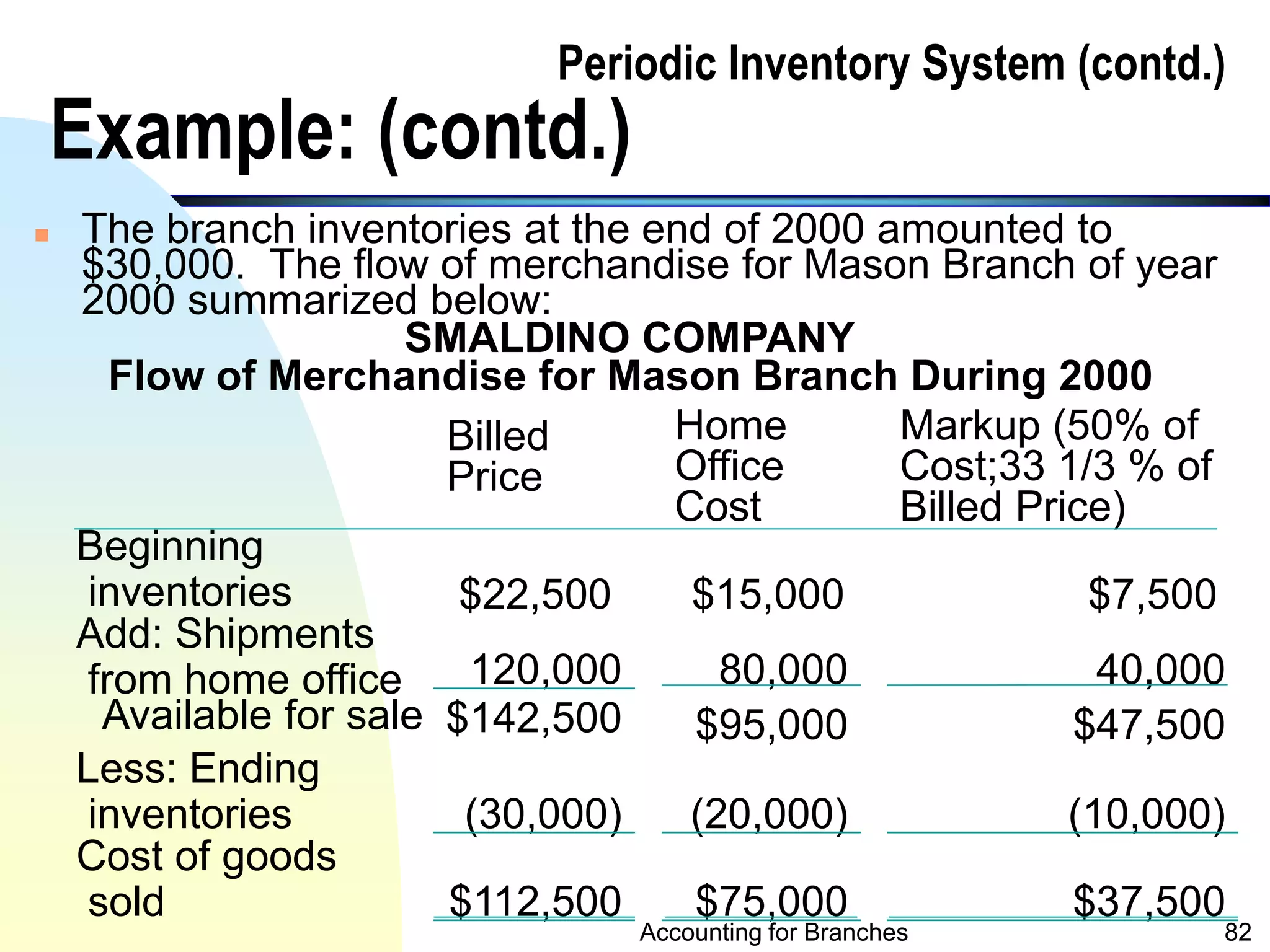 Accounting for Branches and Combined Financial Statements.ppt