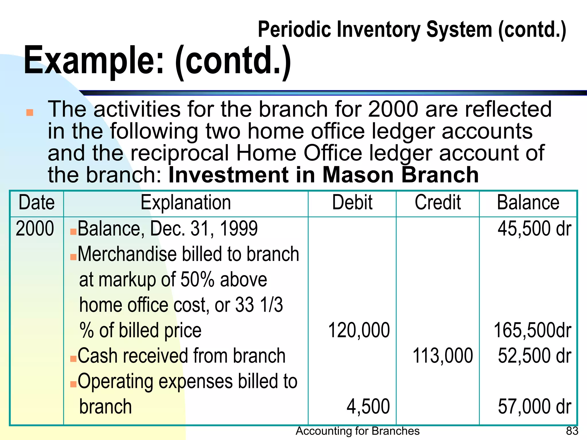 Accounting for Branches and Combined Financial Statements.ppt