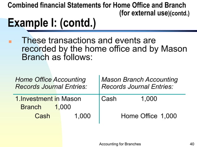Accounting for Branches and Combined Financial Statements.ppt