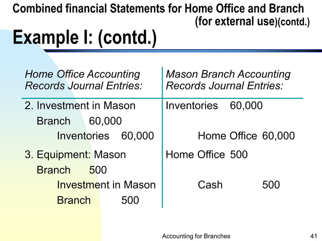 Accounting for Branches and Combined Financial Statements.ppt