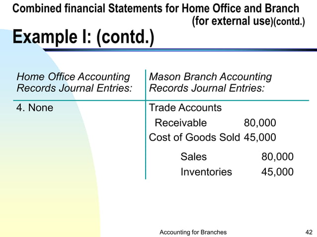 Accounting for Branches and Combined Financial Statements.ppt