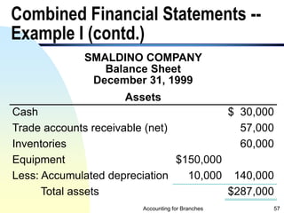 Accounting for Branches and Combined Financial Statements.ppt