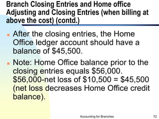 Accounting for Branches and Combined Financial Statements.ppt