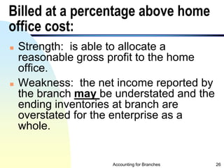 accounting for branches and Combined FS(2)_(0).pptx
