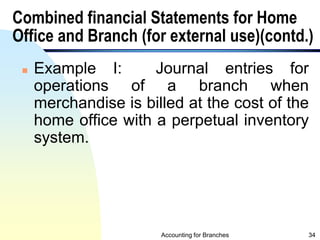accounting for branches and Combined FS(2)_(0).pptx