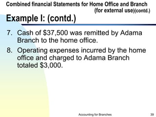 accounting for branches and Combined FS(2)_(0).pptx
