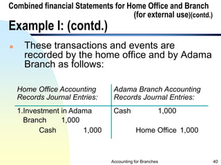 accounting for branches and Combined FS(2)_(0).pptx