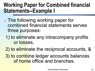 accounting for branches and Combined FS(2)_(0).pptx