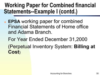 accounting for branches and Combined FS(2)_(0).pptx